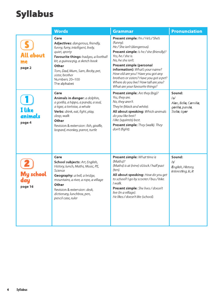 All About Us Now 3 Syllabus | PDF