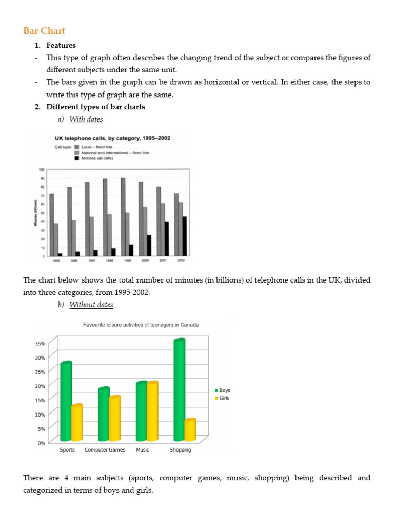Task 1 - Bar Chart | Download Free PDF | Landline