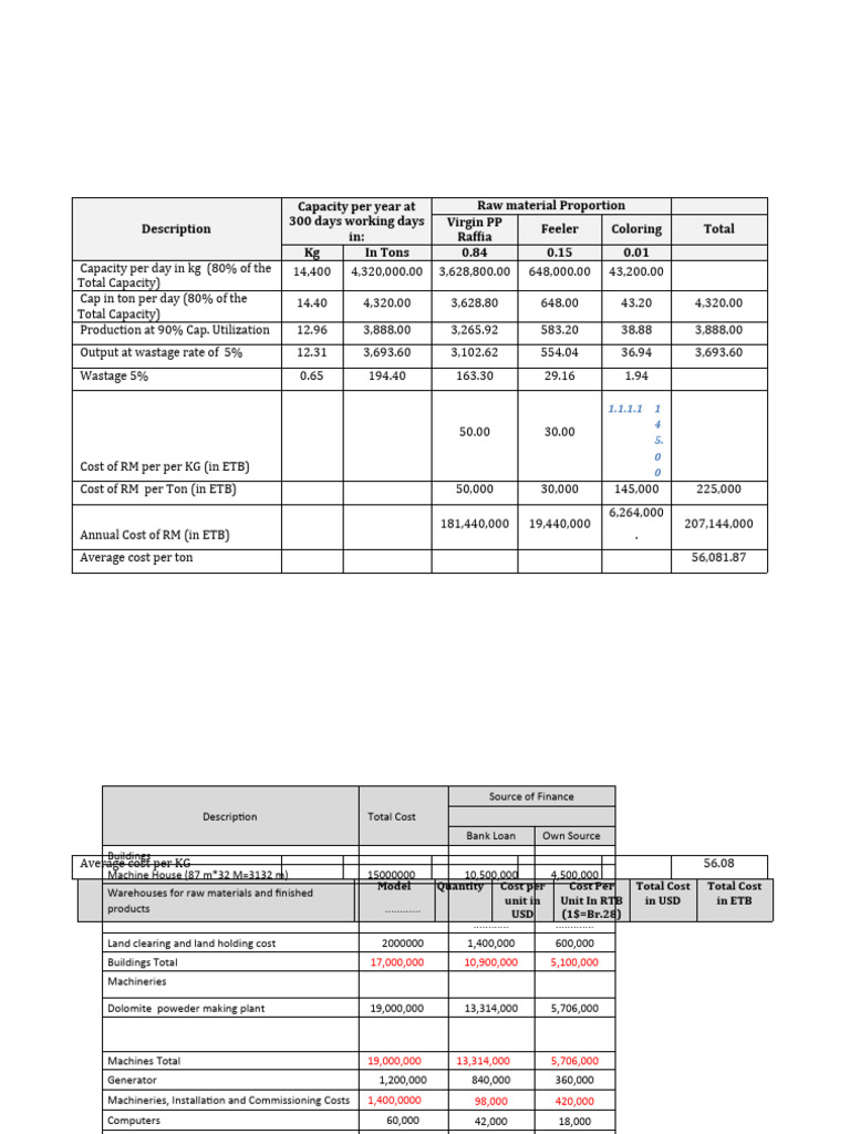 Asrat | PDF | Expense | Net Present Value