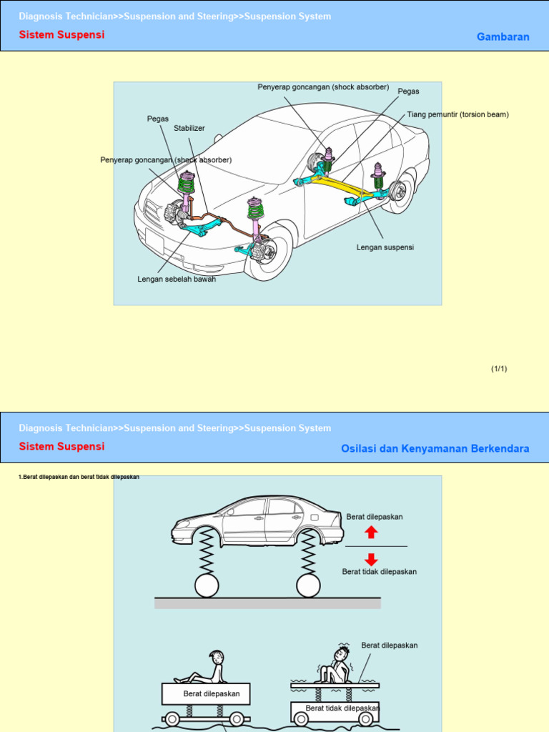 Suspension System Pdf