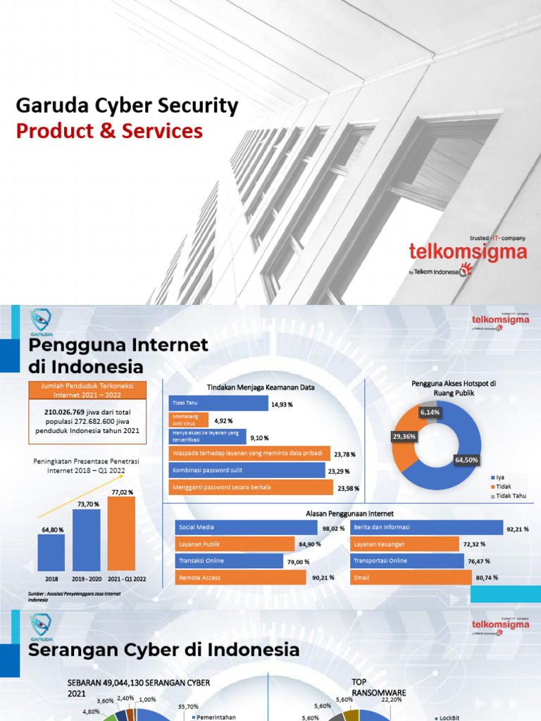 Garuda Cyber Security - Product & Services Presentation | PDF