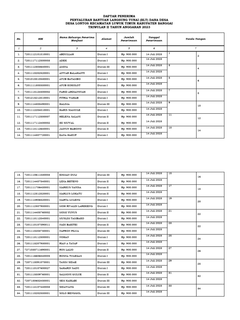 Daftar Penerima | PDF