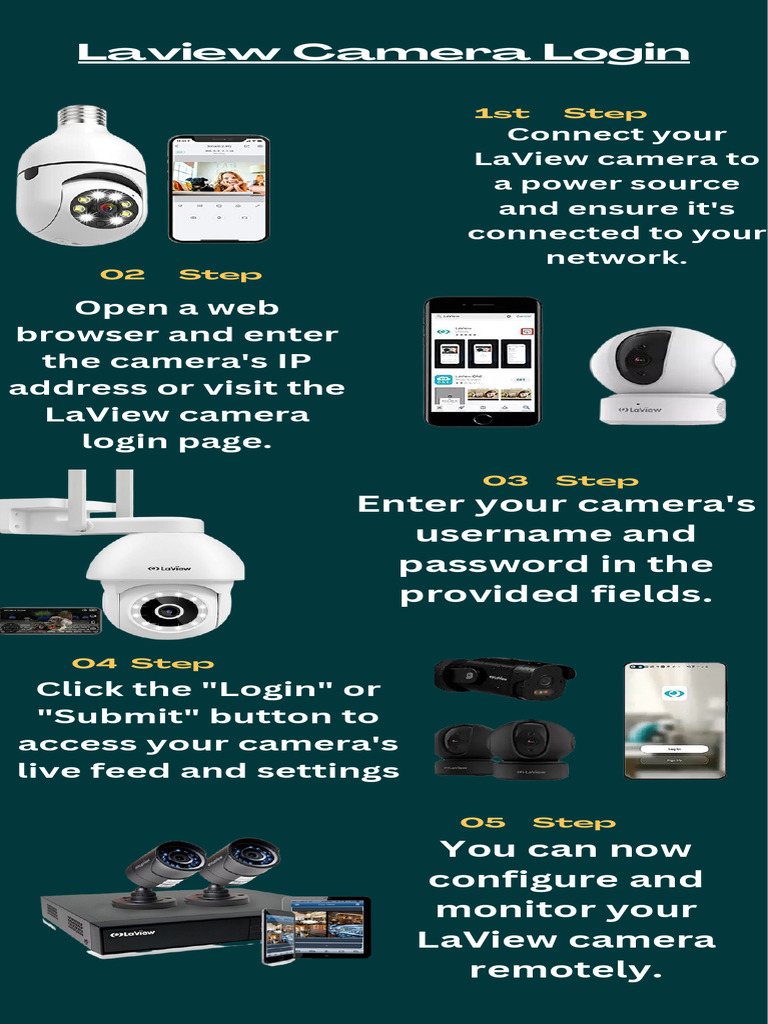 LaView Camera Login Guide | PDF | Computers