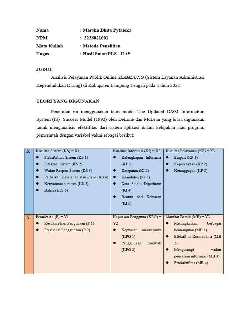 Marsha Dhita - Smartpls | PDF