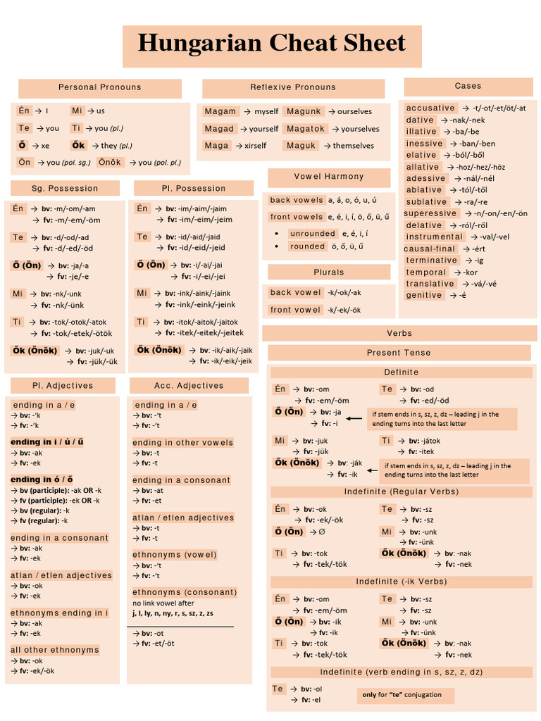 Hungarian Cheat Sheet | PDF