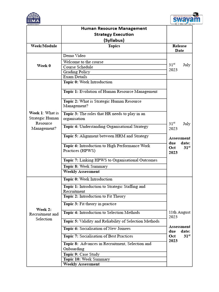 HR Strategy Execution Course Overview | PDF | Human Resource Management ...