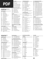 Cardiology Abbreviations Guide | PDF | Heart | Cardiology