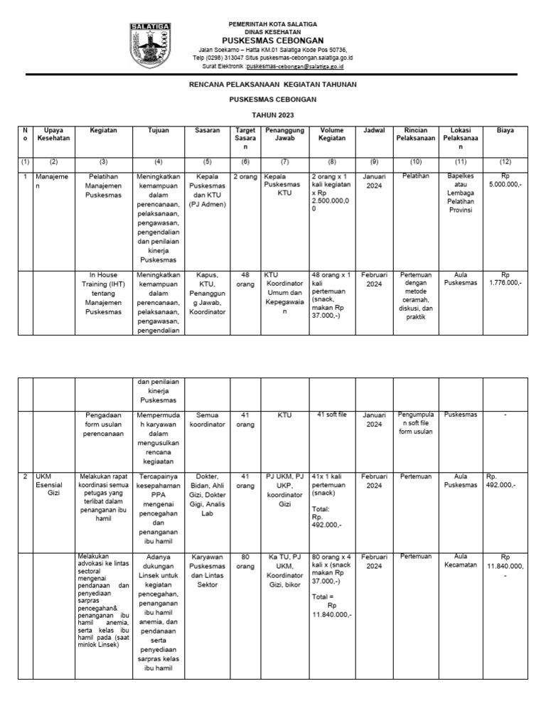 Kolom RPK Tahunan 2023 | PDF