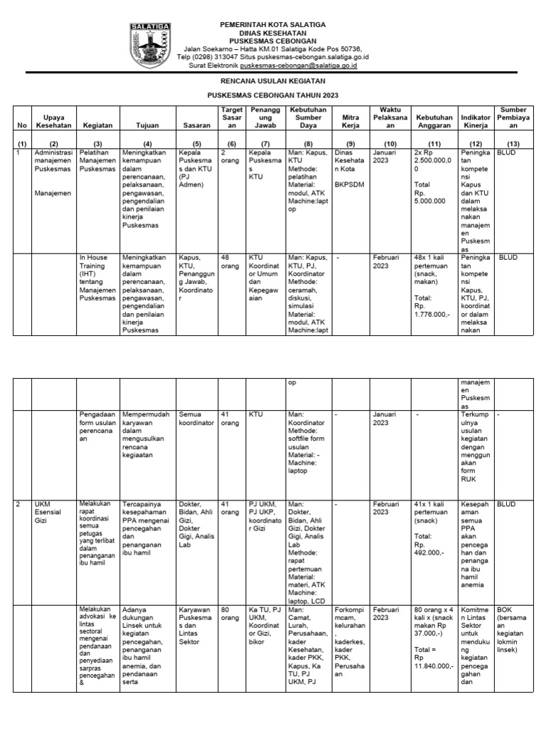 Format RUK 2023 | PDF