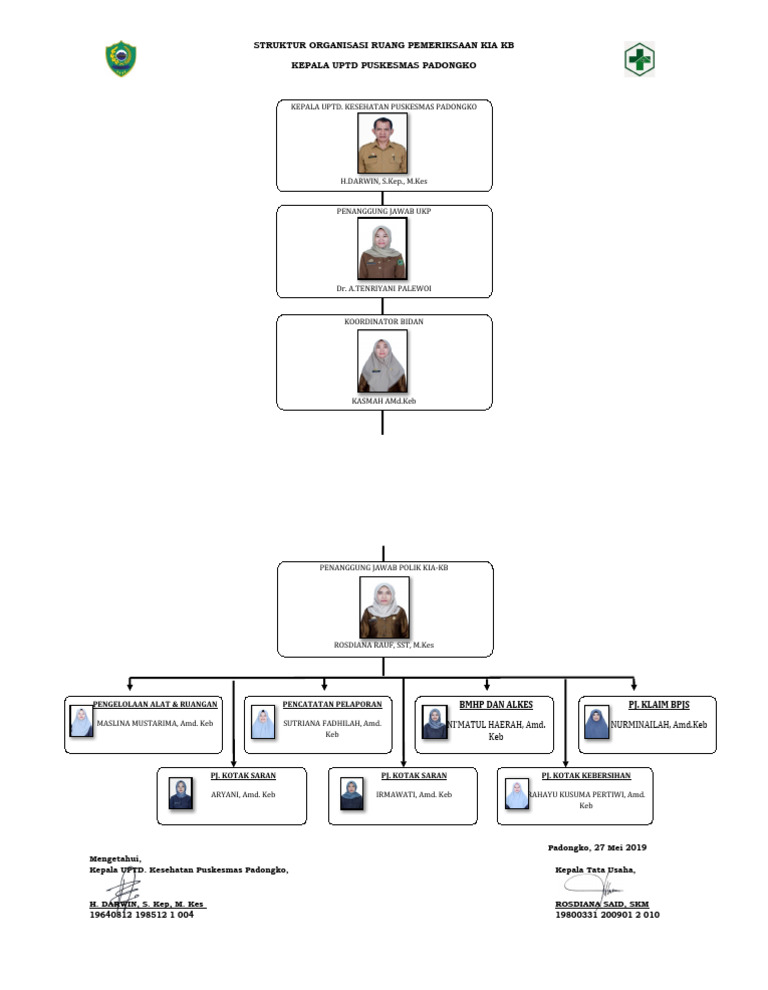 Struktur Organisasi Polik Kia KB | PDF