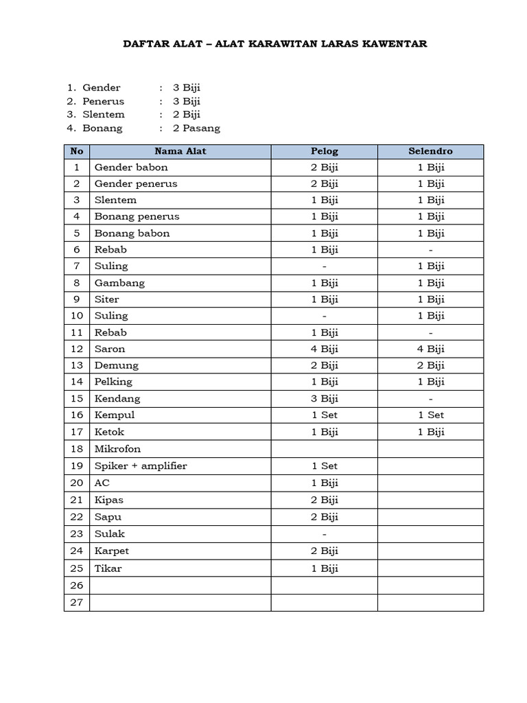 Daftar Alat Karawitan | PDF