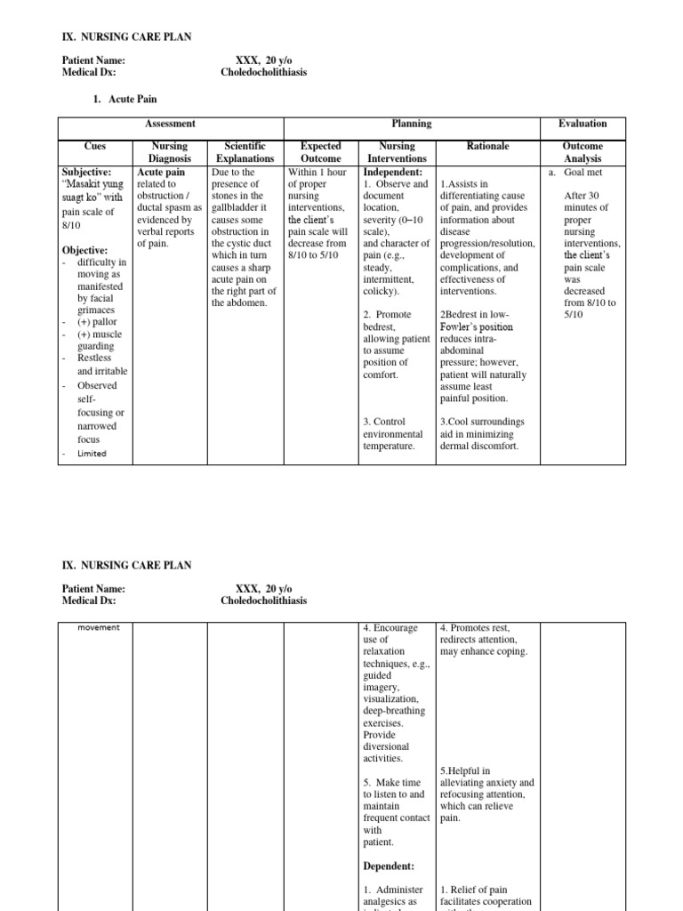 NCP Cholelithiasis | PDF | Pain | Therapy