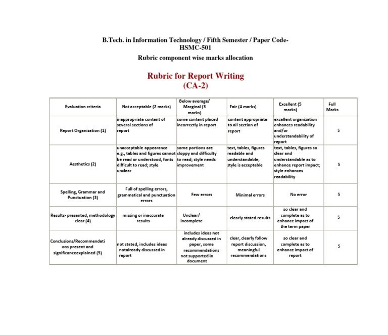IT Rubric CA2 | PDF | Rubric (Academic) | Writing