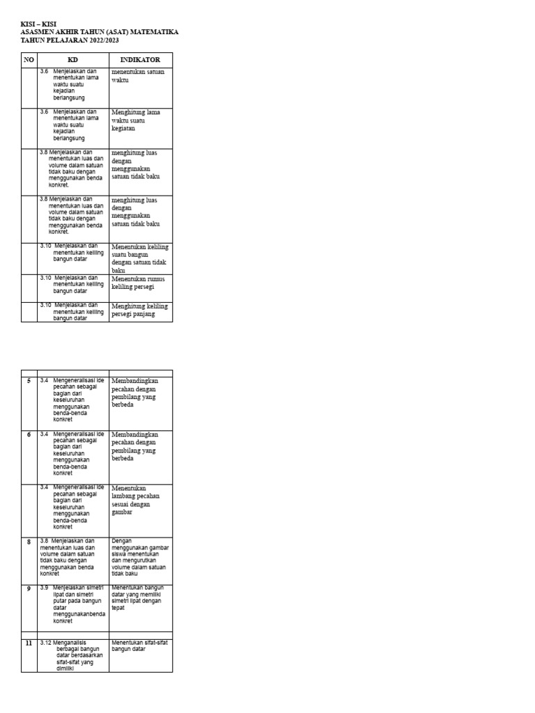 Kisi Asat MTK | PDF | Metode & Bahan Ajar | Komputer