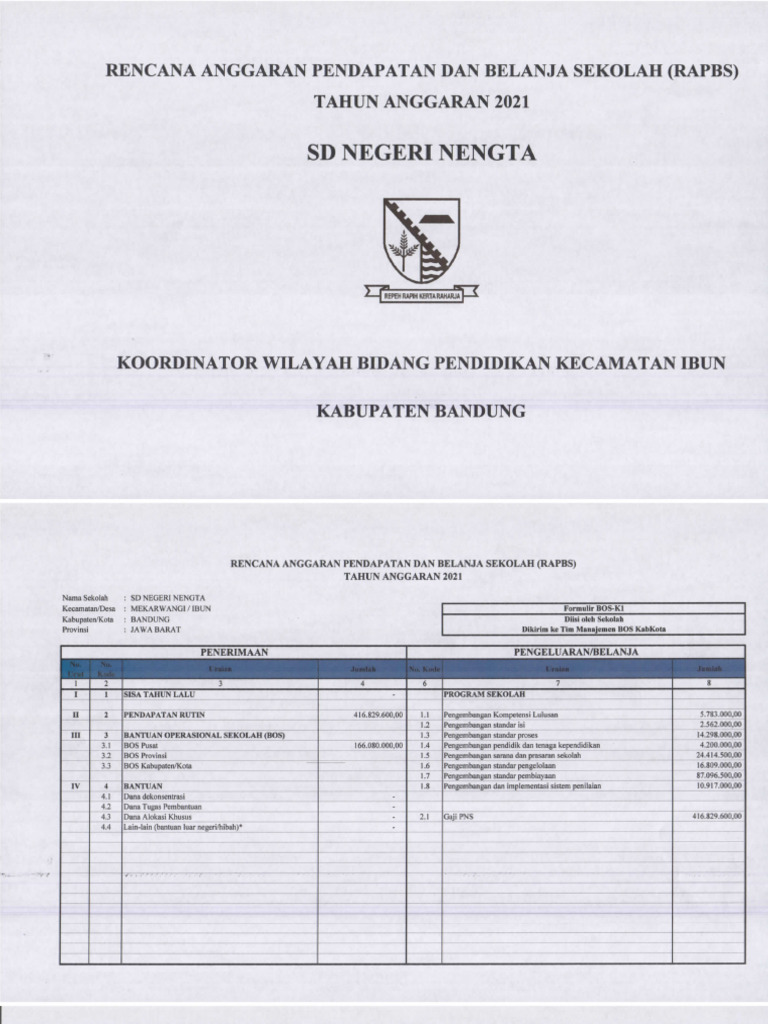 RAPBS SD Negeri Nengta 2021 | PDF | Pengelolaan Keuangan & Uang