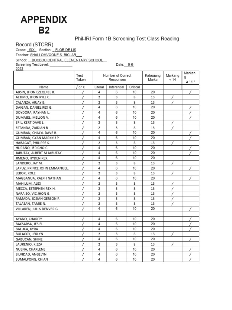 Grade 6 Reading Test Results | PDF