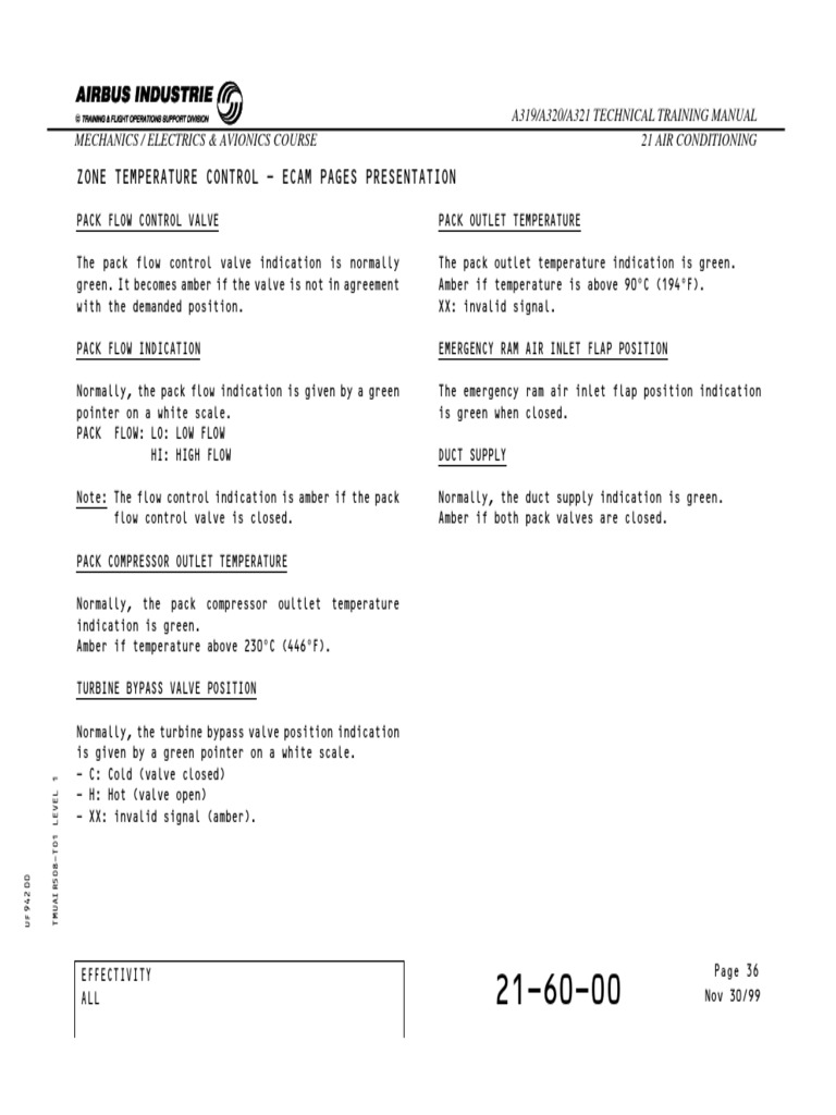 21 Indication | PDF | Valve | Gases