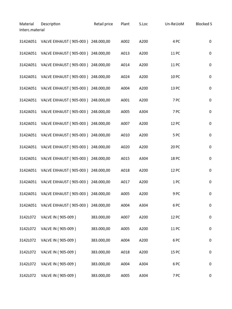 Stock Part | PDF | Computers | Technology & Engineering