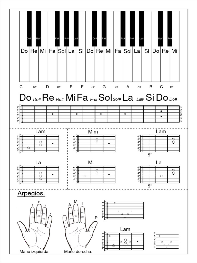 Equivalencias y Arpegios | PDF | Composiciones Musicales | Formas musicales