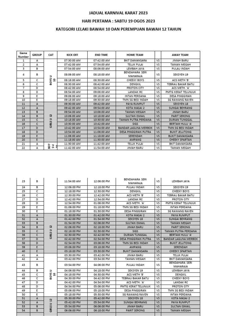 Jadual Karnival Karat 2023 - U10boys U12girl | PDF