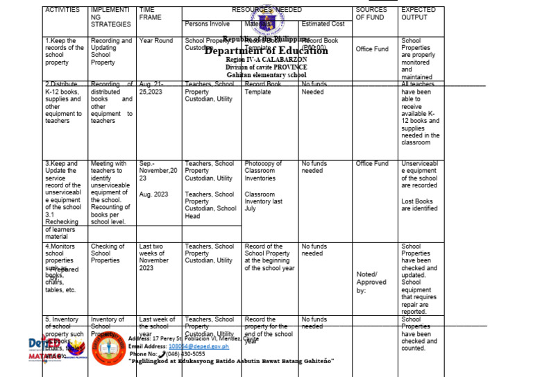 School Property Custodian Plan | PDF