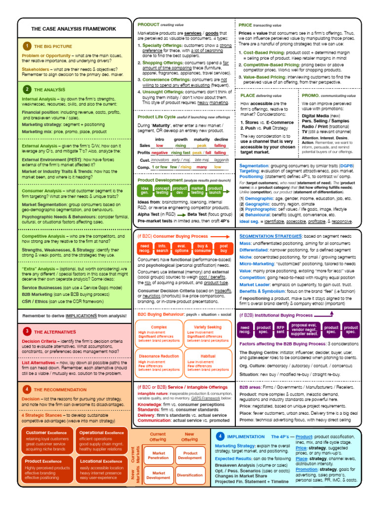 Cheat Sheet | Download Free PDF | Marketing | Gross Margin
