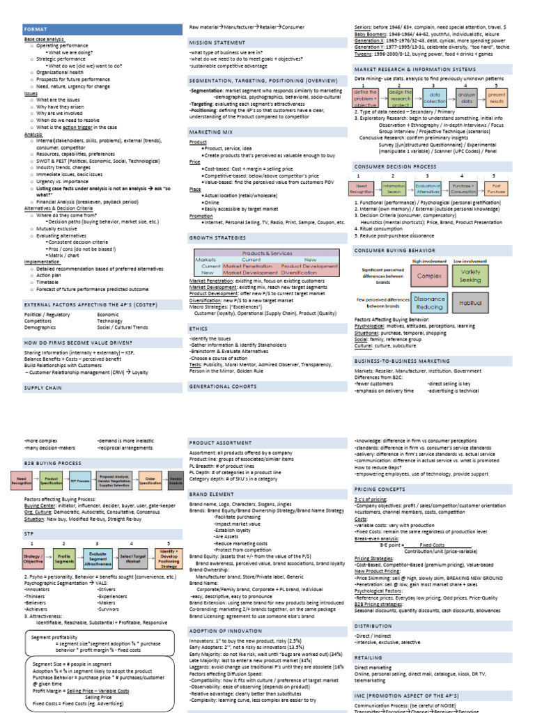 Marketing Cheat Sheet | PDF | Brand | Marketing