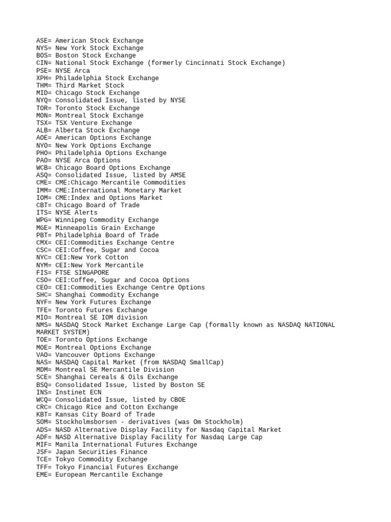 Exchange Codes | PDF | Nasdaq | Commodity Markets