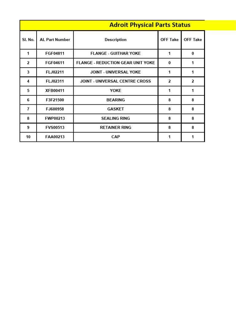 Assembly Parts Physical Status | PDF