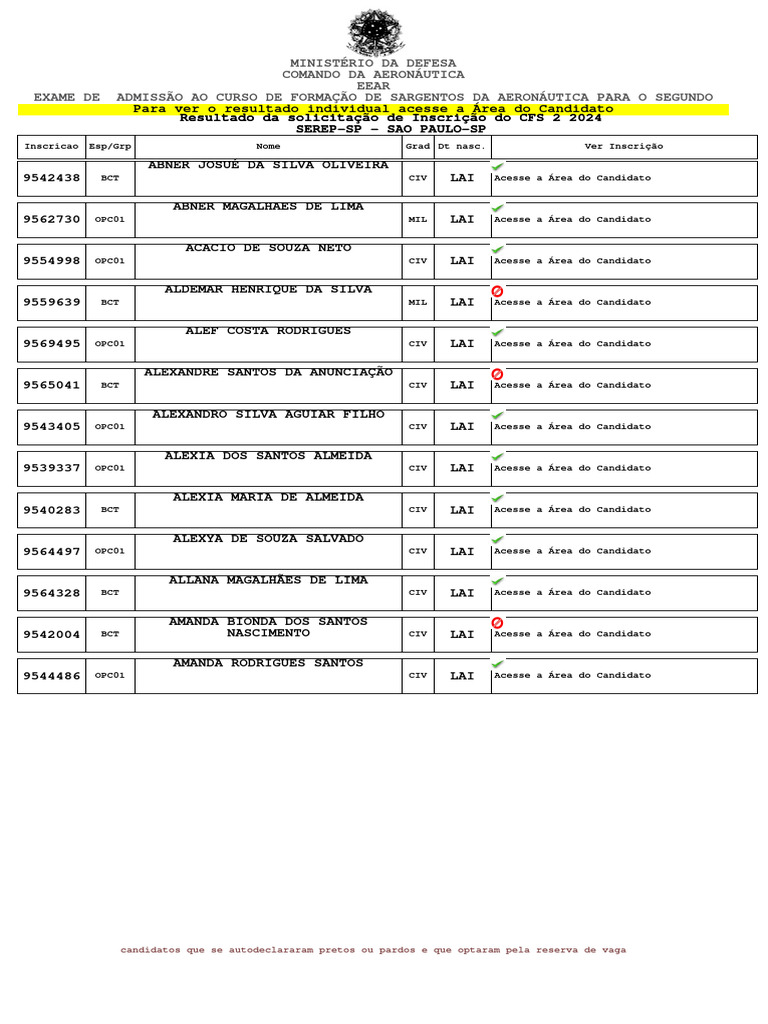 Cfs 2 2024 - Relacao - Deferidos - Indeferidos - Cotas - Saopaulo - 10 08 2023 11 35 43 | PDF ...