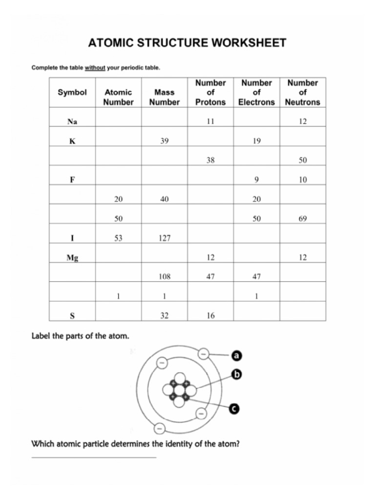 Atomic Structure Practice | PDF
