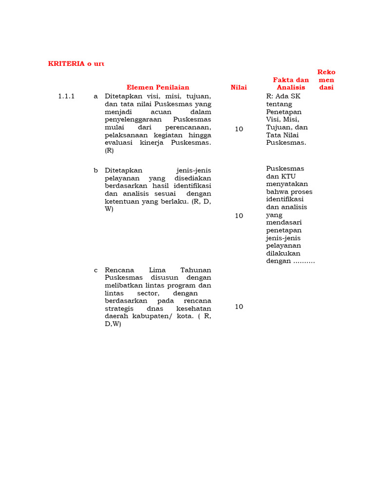 Panduan Manajemen Puskesmas | PDF