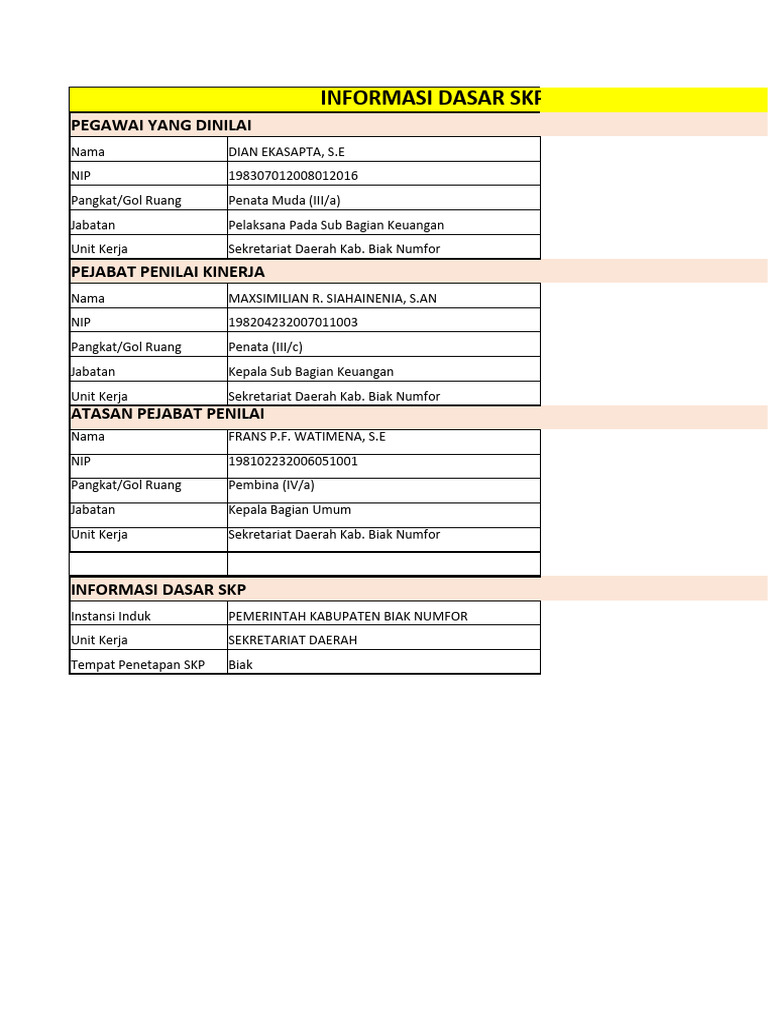 SKP 2022 Dian Eka (Contoh) | PDF