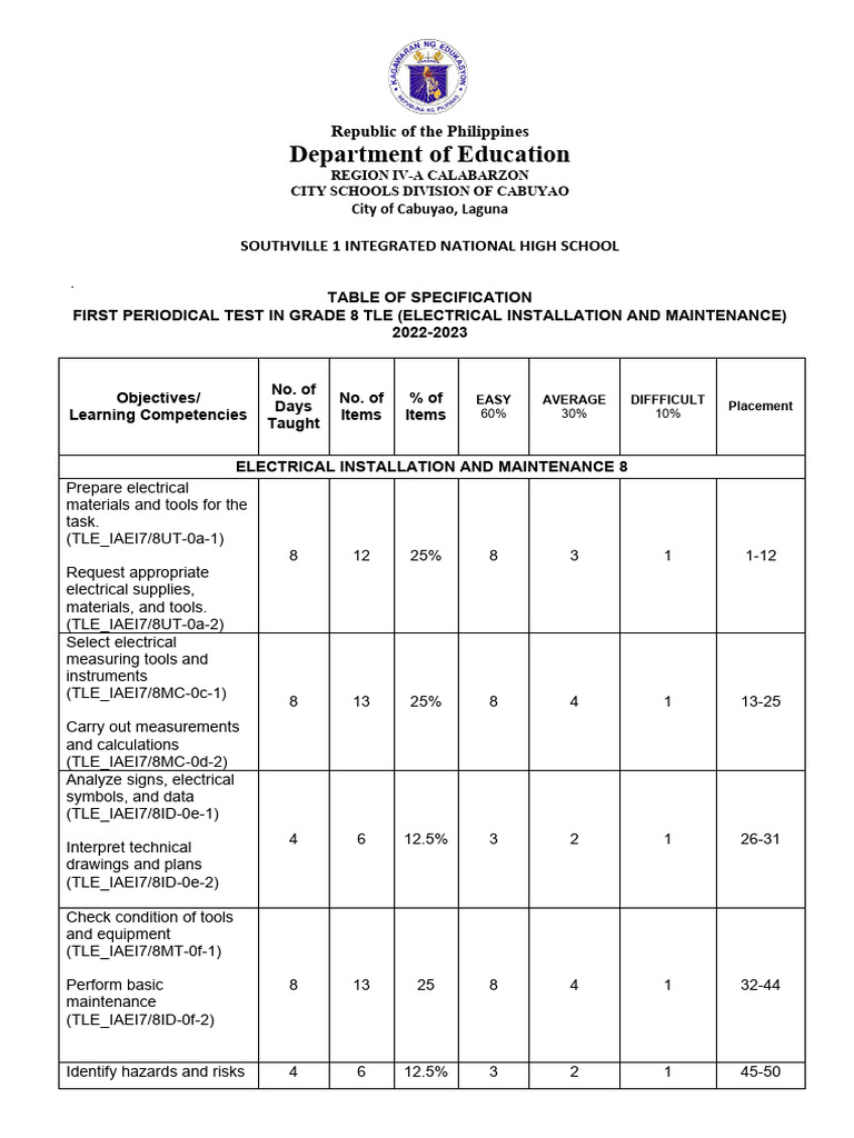 Grade 8 TLE Periodical Test 2022-2023 | PDF | Measurement | Electrical ...