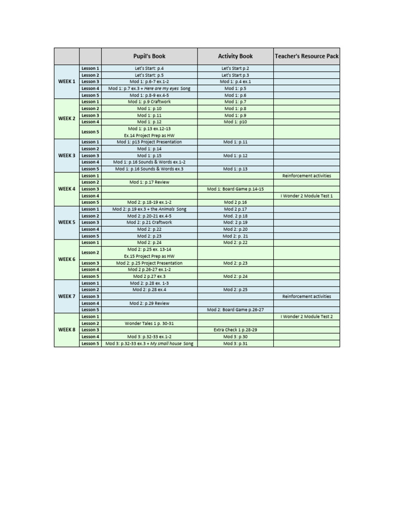 I Wonder 2 Activity Overview | PDF
