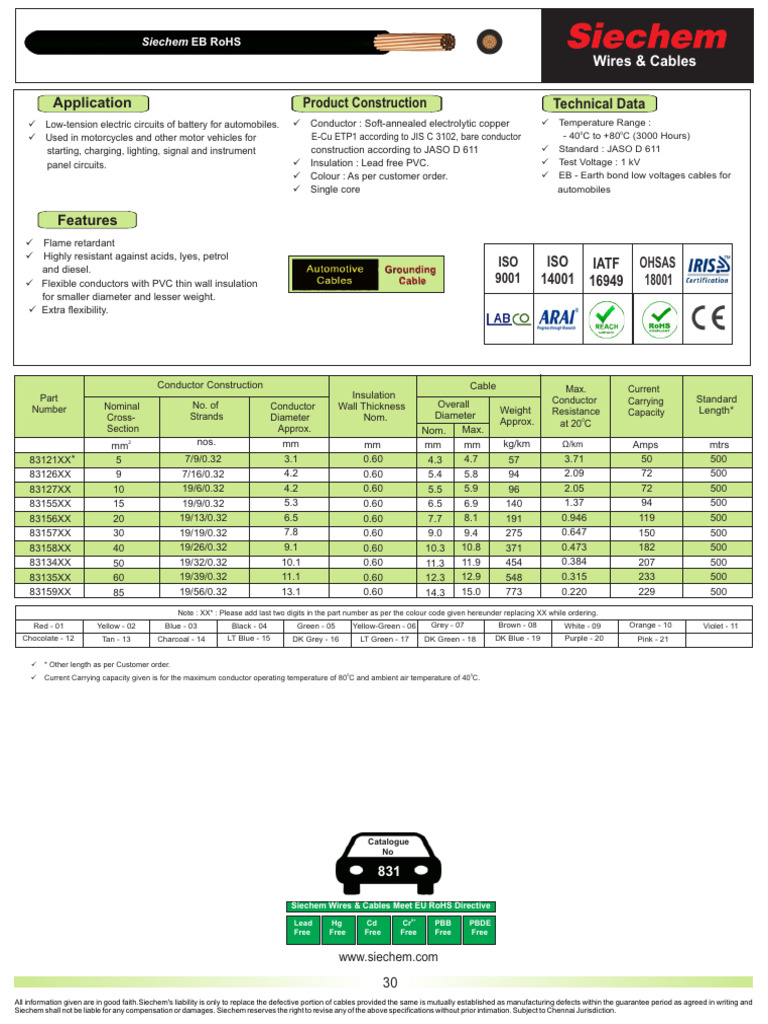 EB Cables | PDF | Electrical Conductor | Insulator (Electricity)