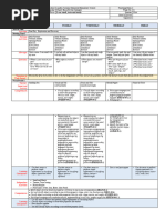 Lesson Plan With Indicators and Annotations | PDF | Learning | Lesson Plan