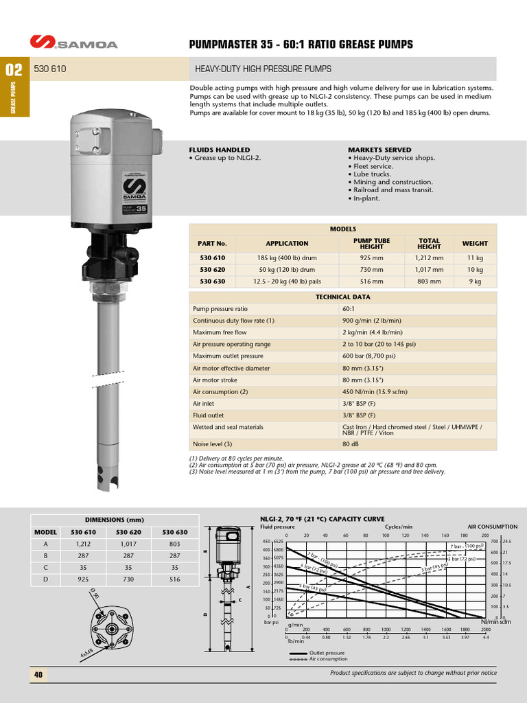 Bombas PM35 | PDF | Pump | Mechanical Engineering