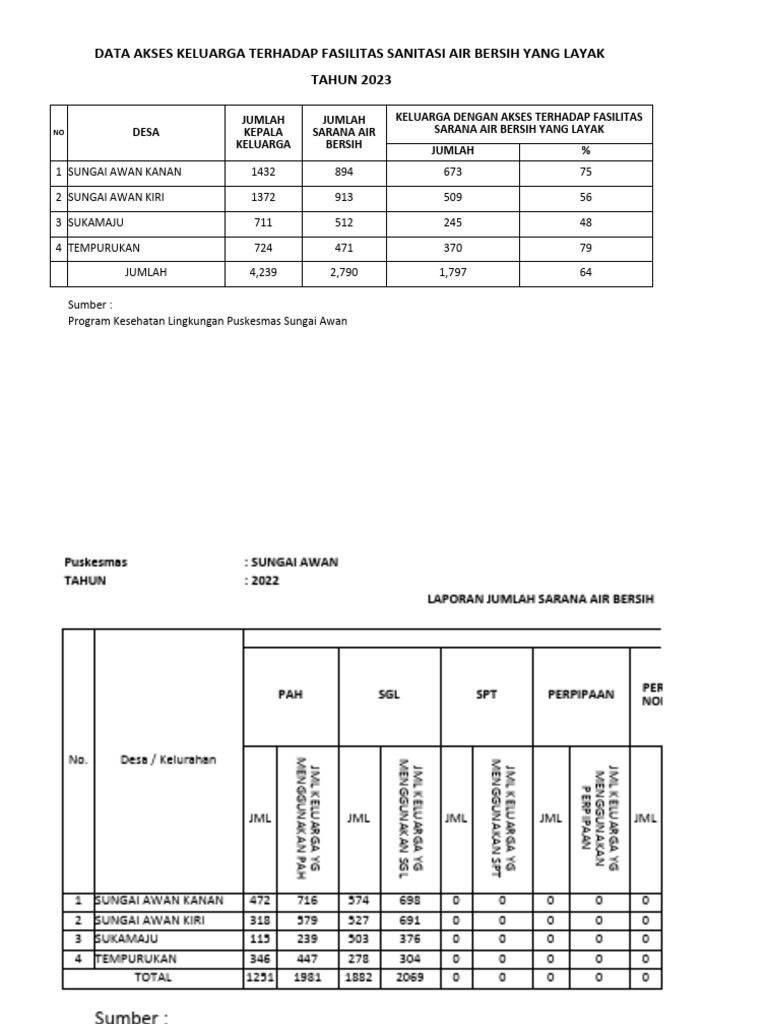 Cakupan Sab Utk Frambusia 2023 | PDF
