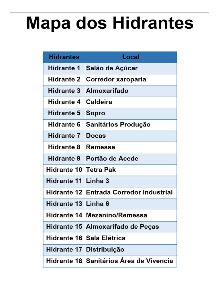 Mapa Dos Hidrantes | PDF