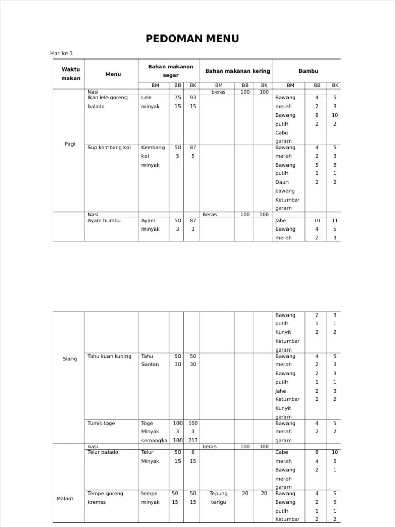 Dokumen - Tips - Contoh Pedoman Menu | PDF