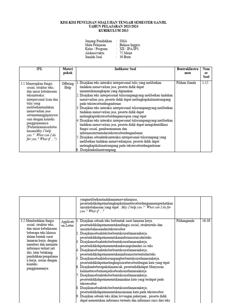 Kisi-Kisi Soal Uts Ganjil Bhs Inggris TP 2023-2024 | PDF