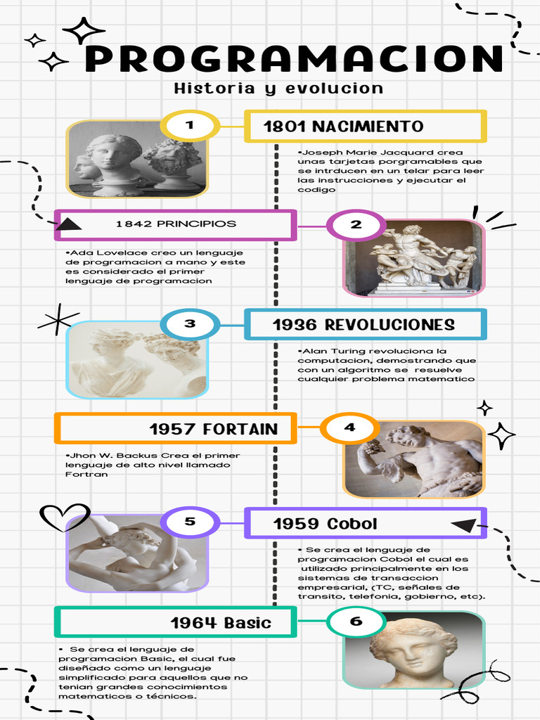 Infografía Cronología Línea de Tiempo Doodle A Mano Colorido Blanco | PDF | Software de la ...