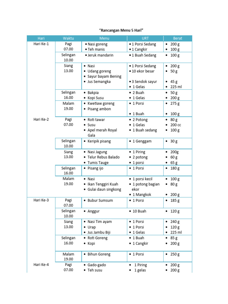 Rancangan Menu Sehat 5 Hari | PDF