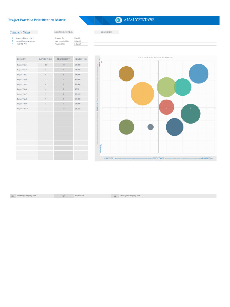 Ppm01 Project Portfolio Prioritization Matrix Standard Pdf