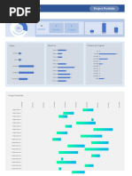Manpower Histogram | PDF