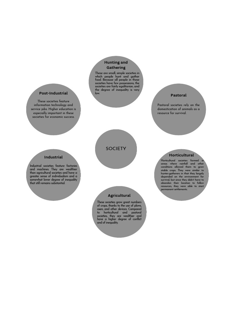 SOCIETY | PDF | Society | Hunter Gatherer