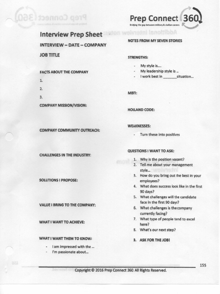 Interview Cheat Sheet | PDF
