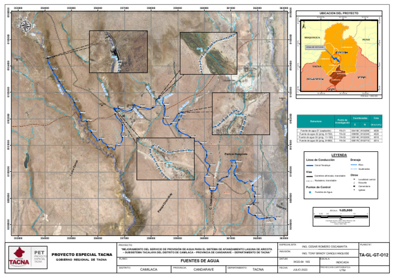 Mapa - Fuentes de Agua | PDF