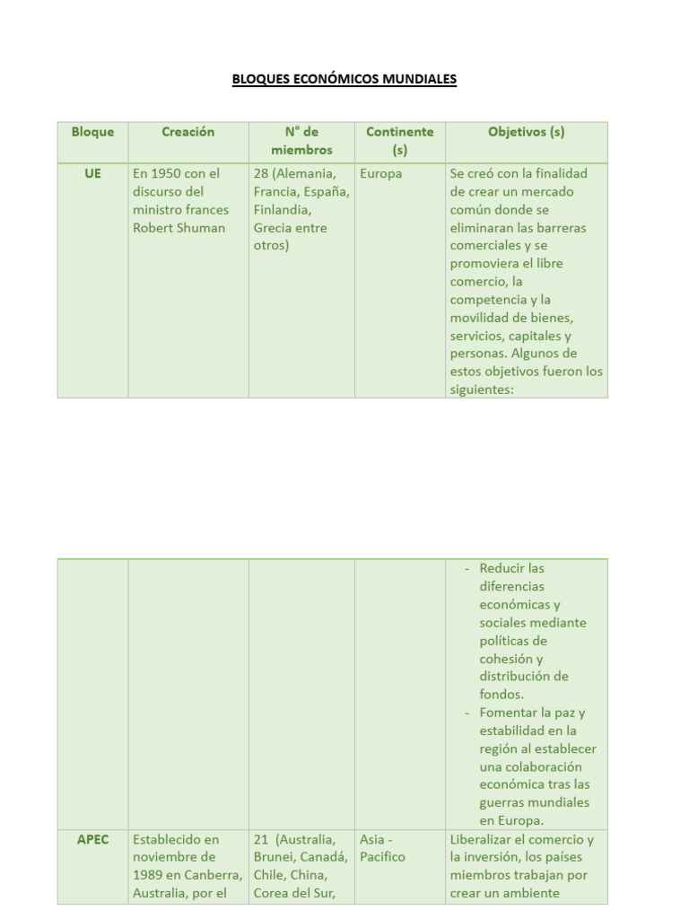 Cuadro Comparativo - Grupo 1 | PDF | Economias